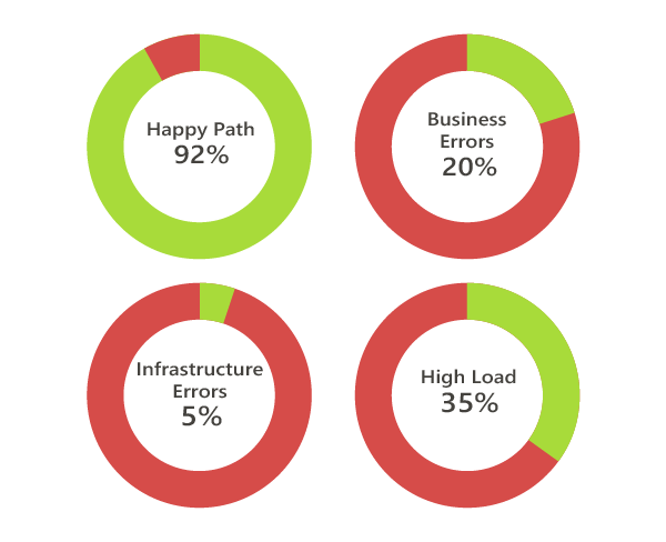 SmartMock.io - HTTP mock server hosted in the Cloud