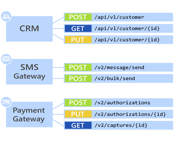 SmartMock.io - HTTP mock server hosted in the Cloud